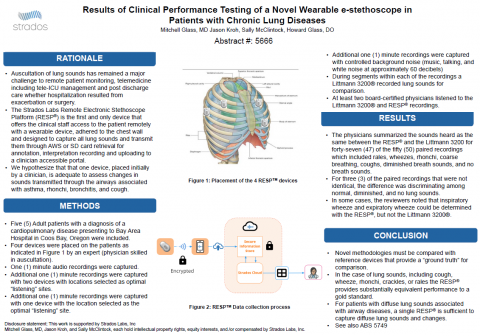 Clinical Evidence - Strados Labs