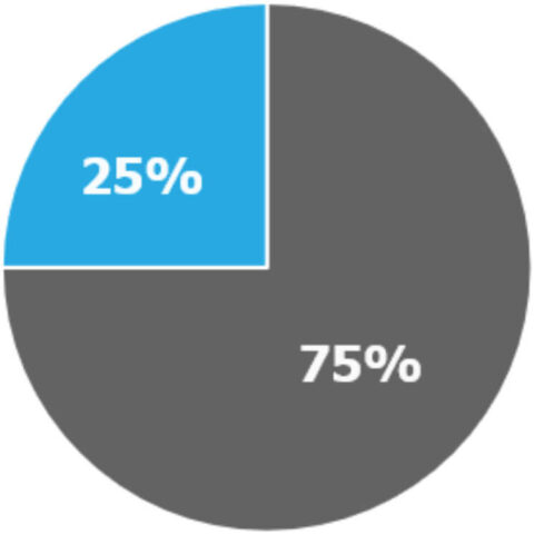 Leicester Cough Questionnaire: An Overview | Strados Labs